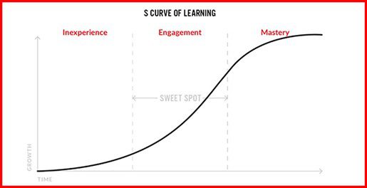 Growth Requires Personal Disruption - Friday Forward (#278)